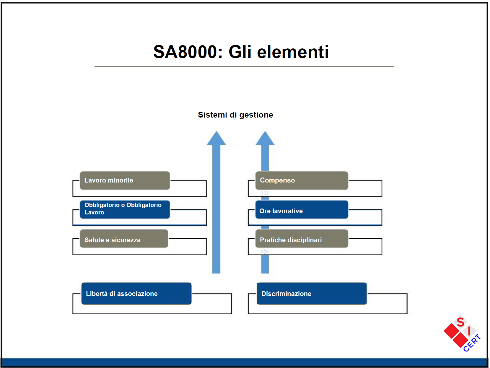 Certificazione SA 8000 - Certificazione sociale - SI Cert
